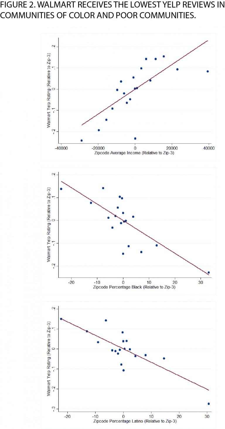 Walmart’s Consumer Redlining - Contexts